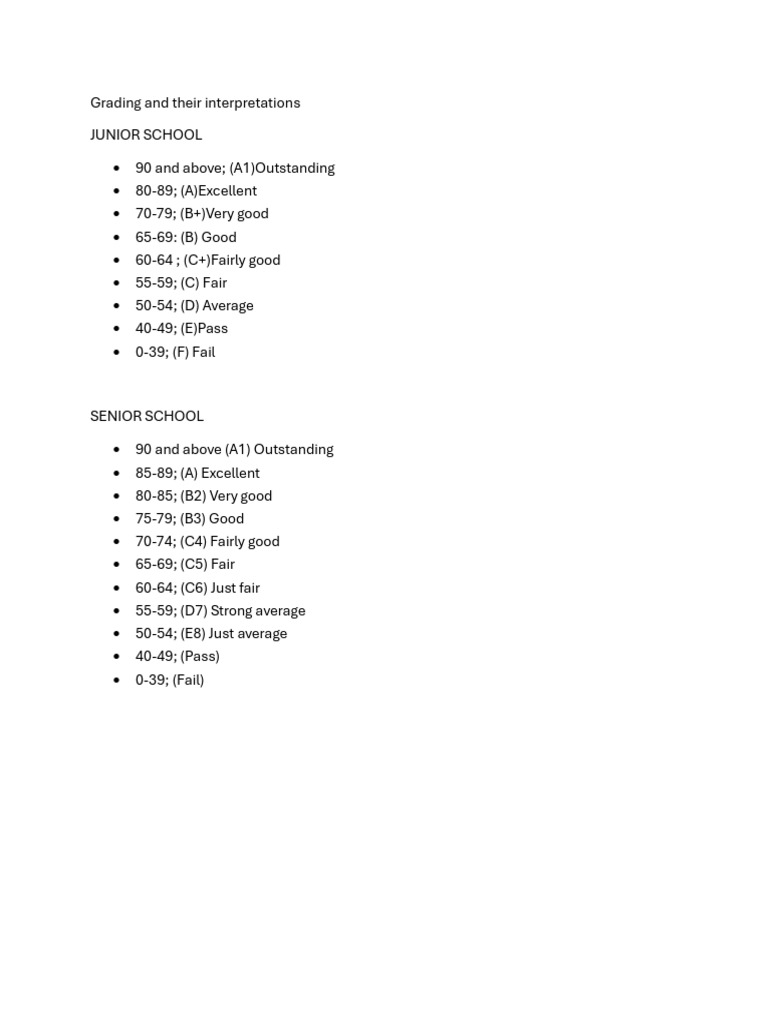 Junior and Senior School Grading Guide | PDF