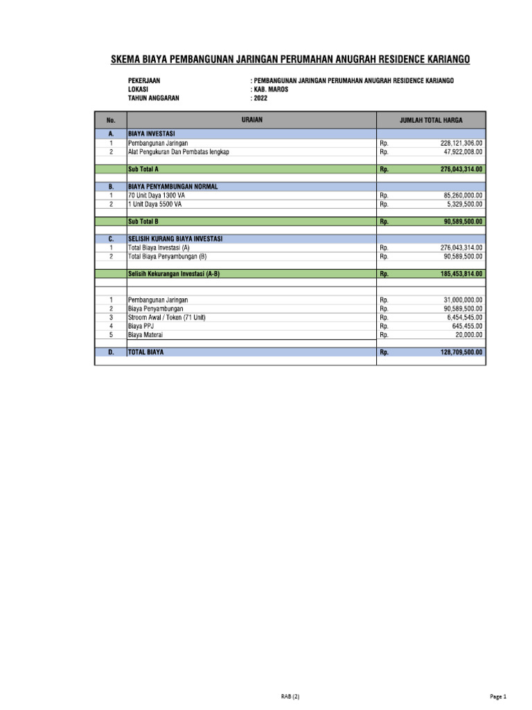 Rab Jaringan Perumahan Kariango PDF | PDF