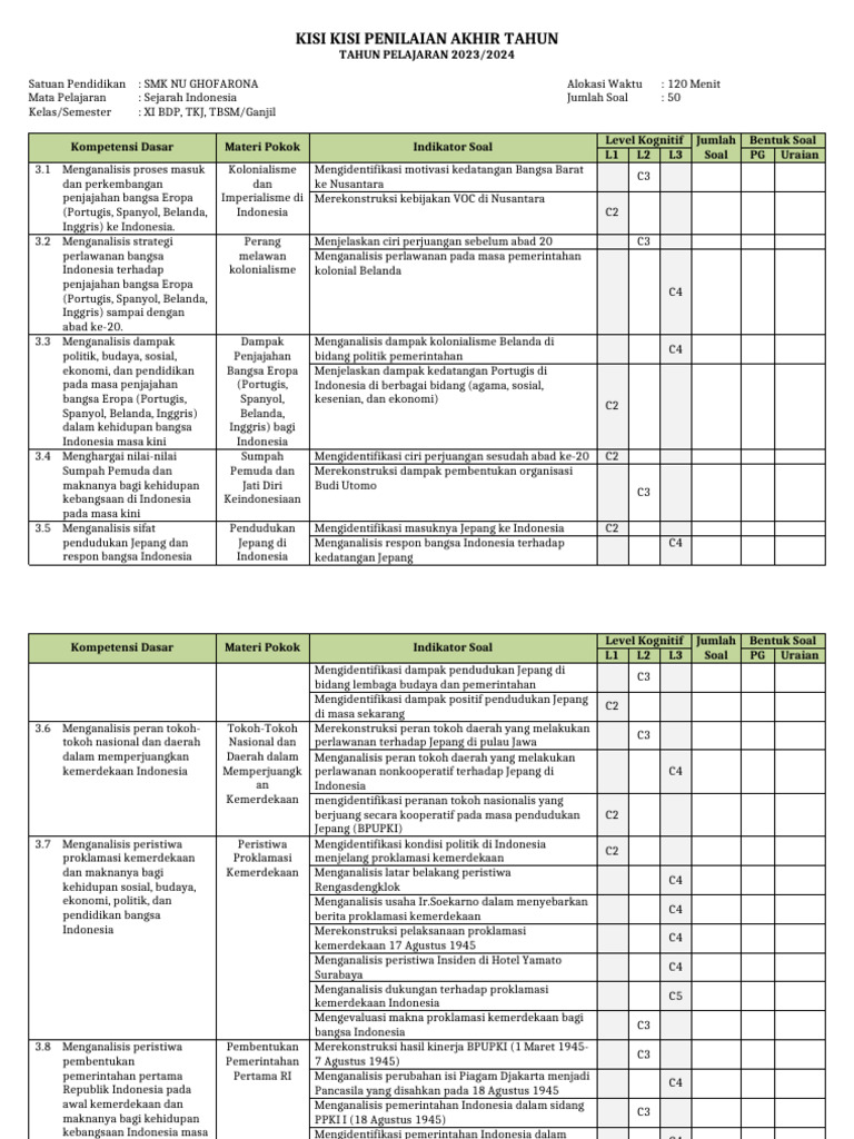 Kisi-Kisi Sejarah Kelas Xi BDP, TBSM, TKJ (Ruminah) | PDF