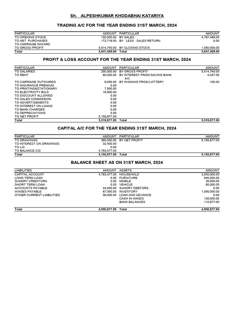 balance sheet 2024 | PDF | Balance Sheet | Financial Economics