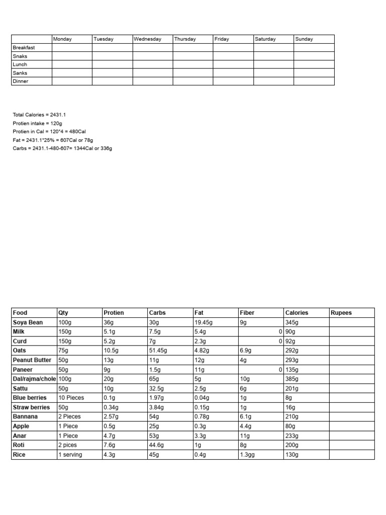Untitled Spreadsheet | PDF