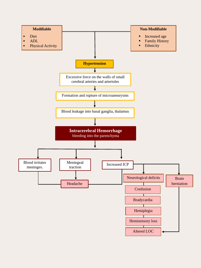 Pathophysio | PDF | Physiology | Clinical Medicine