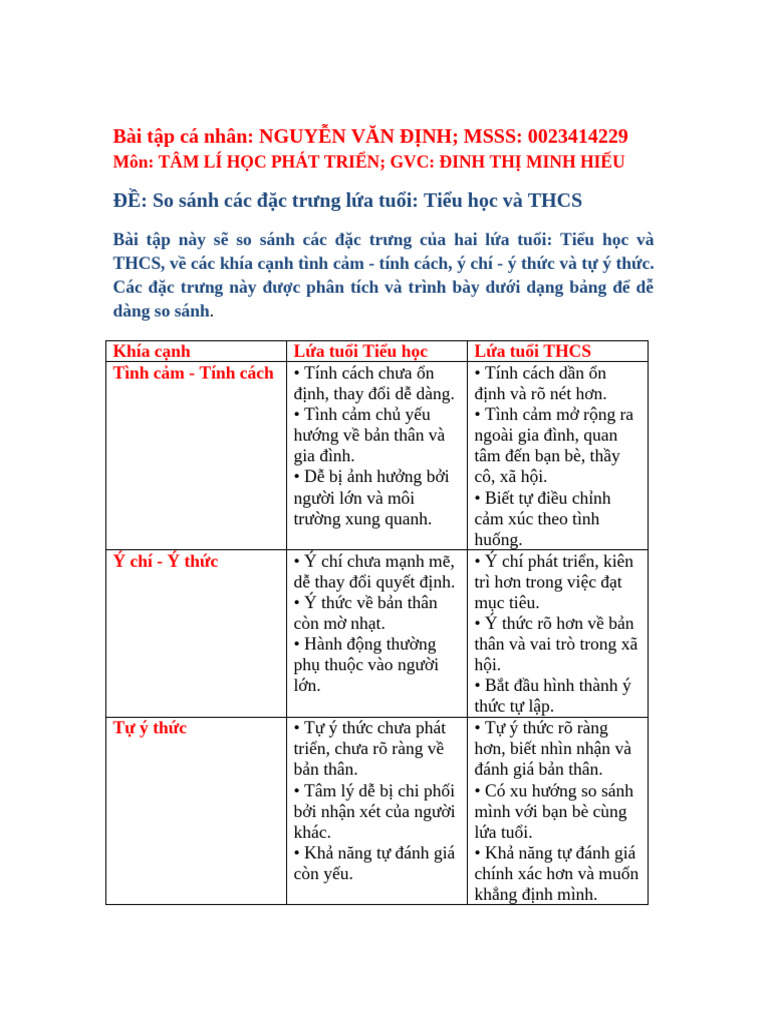 So Sanh Dac Trung Lua Tuoi | PDF