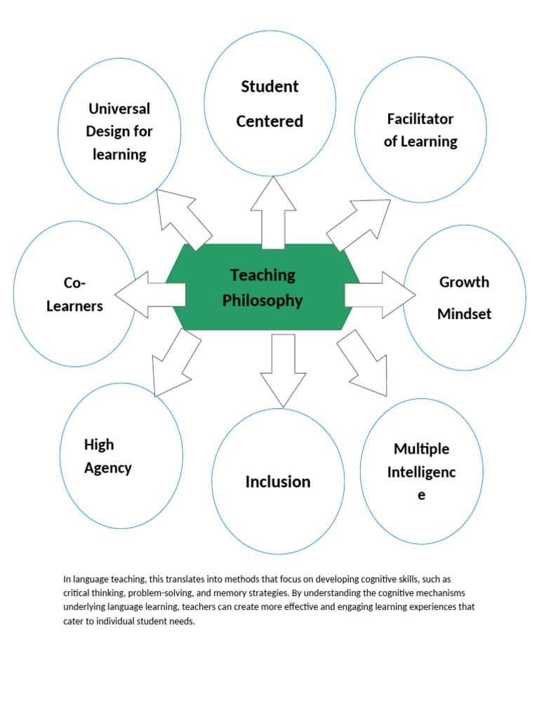 In Language tea-WPS Office | PDF | Critical Thinking | Learning