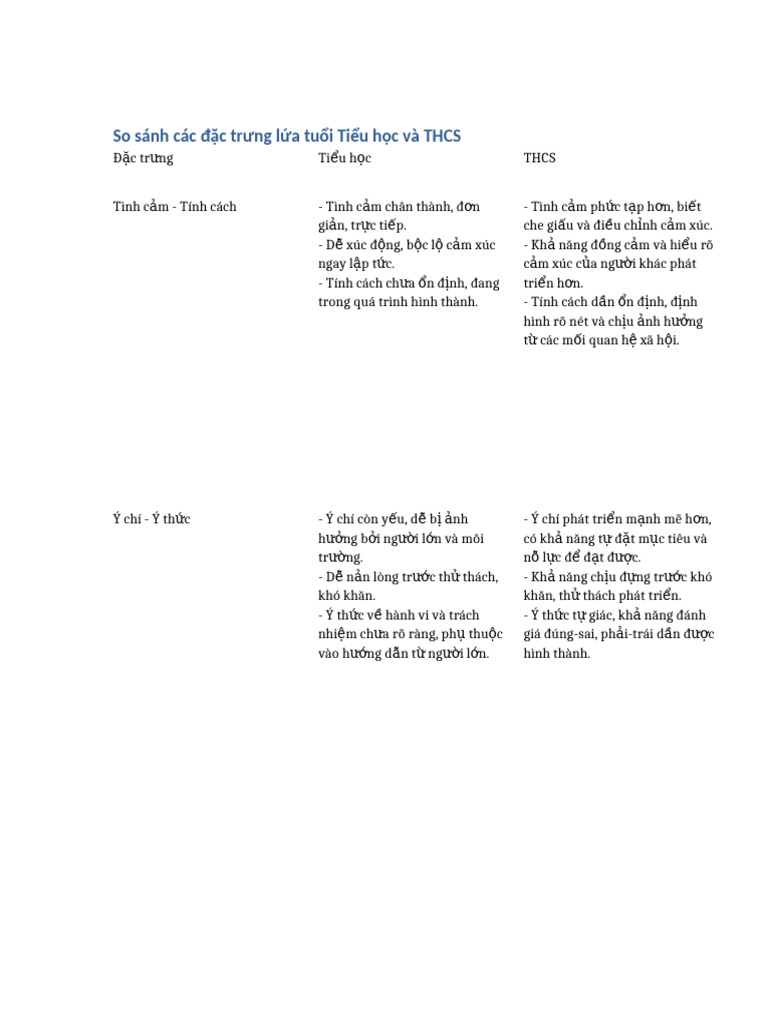 So Sanh Dac Trung Tieu Hoc Vs THCS | PDF