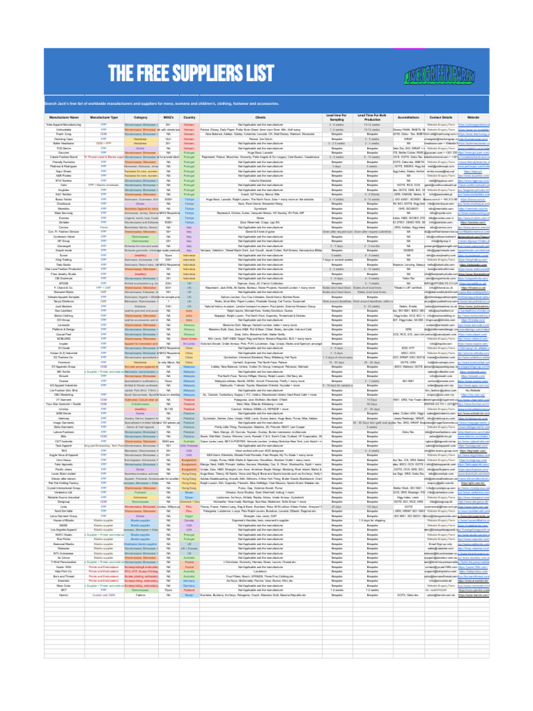 The Free Suppliers List | PDF | Fashion | Clothing
