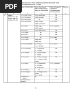 Hyderabad Police Station Directory | PDF