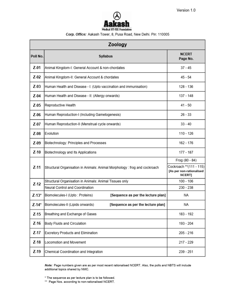 NCERT Zoology Syllabus Overview | PDF | Biology | Life Sciences