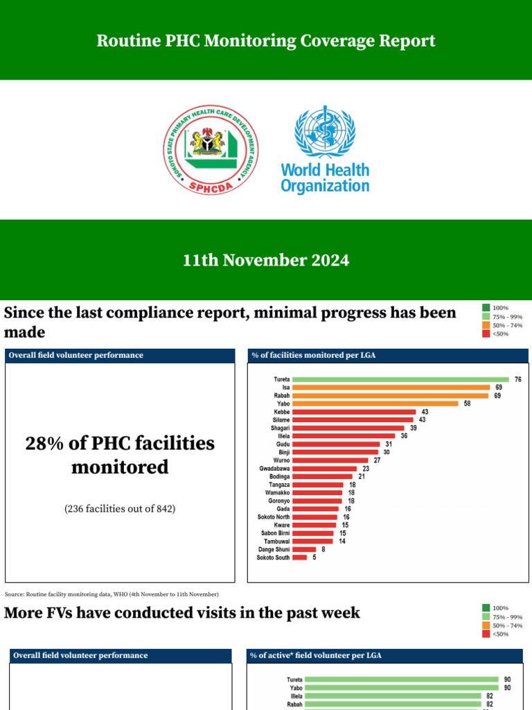 Routine PHC Monitoring Weekly Report | PDF