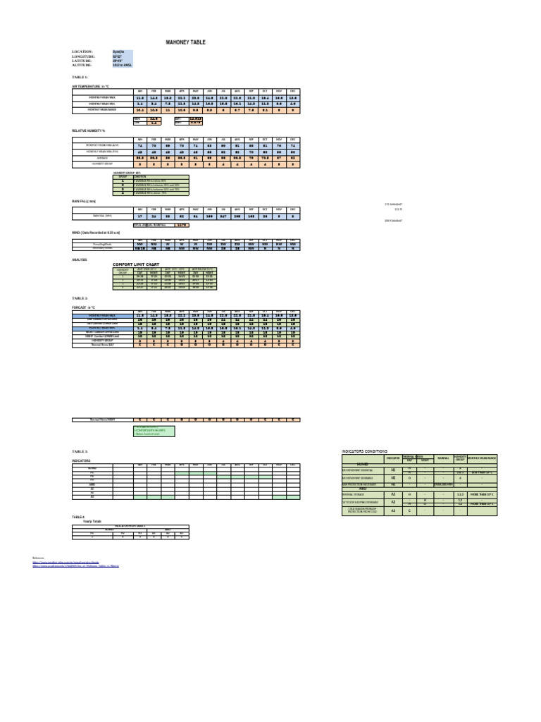 Syanja Monthly Temperature Overview | PDF | Roof | Physical Geography