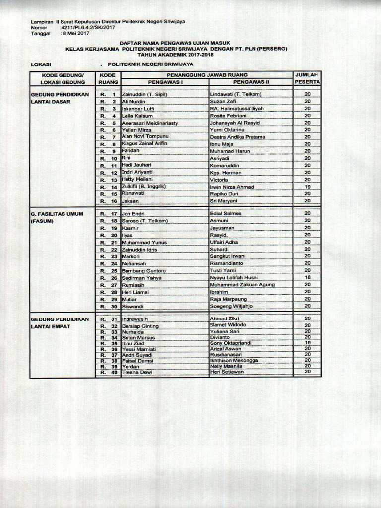 Daftar Nama Pengawas PLN | PDF