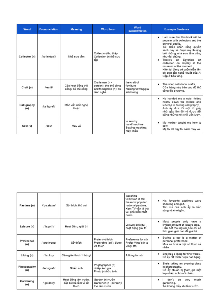 TextVocabulary-Lesson7-Section1 (1) 1639455343 1639455344 | PDF