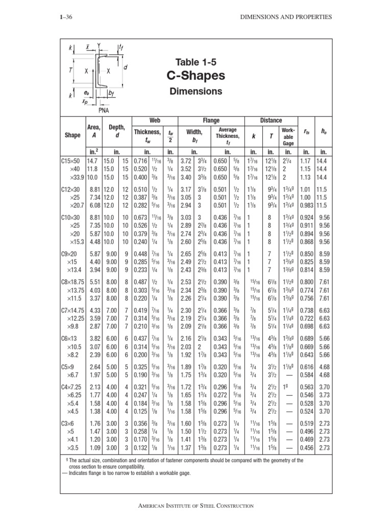 Channel Tables | PDF