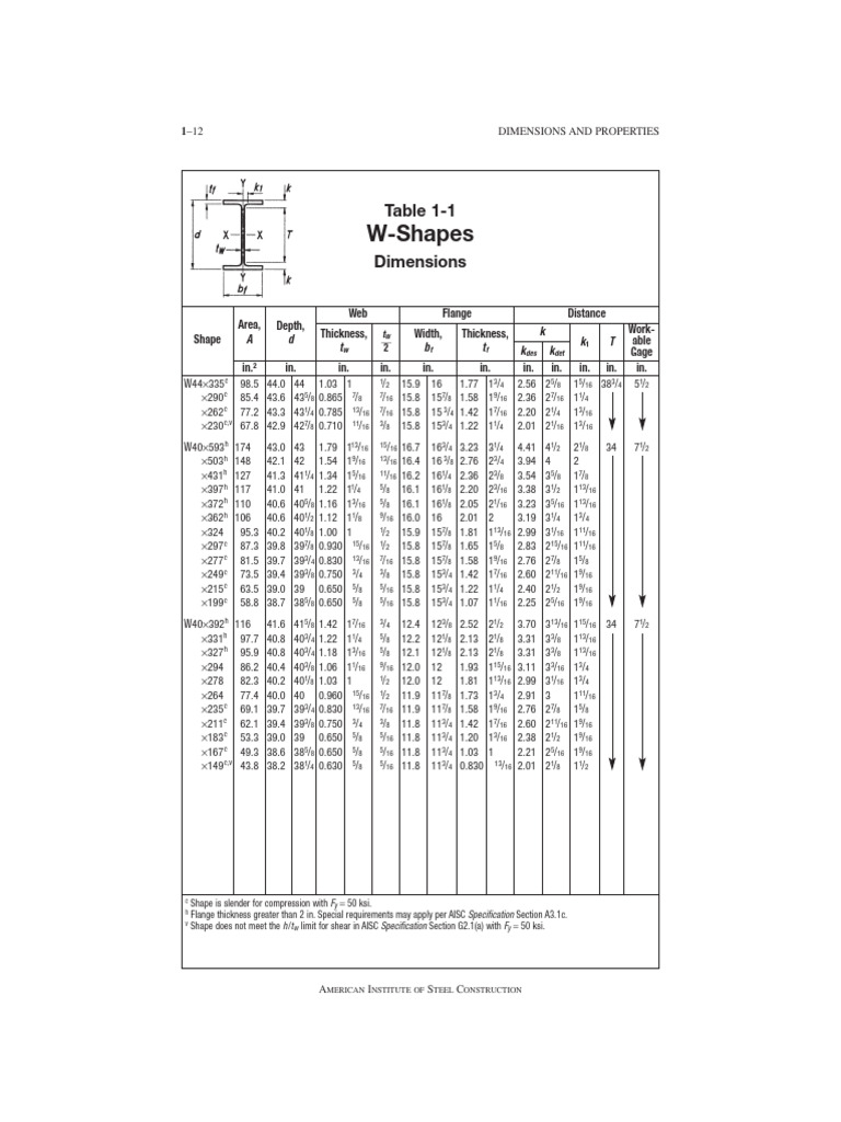 W-Shape Steel Dimensions and Properties | PDF | Structural Engineering ...
