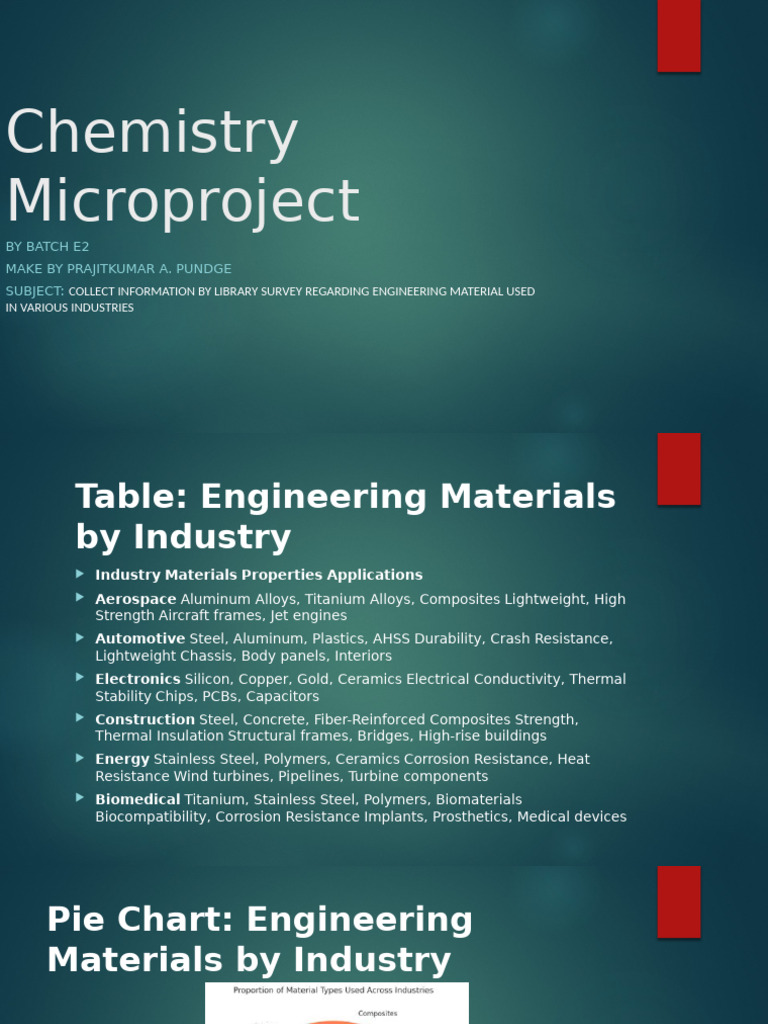 Chemistry Microproject | PDF