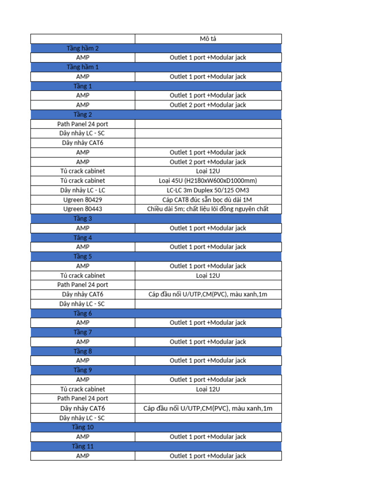 Tong Hop Thiet Bi - Hutech | PDF