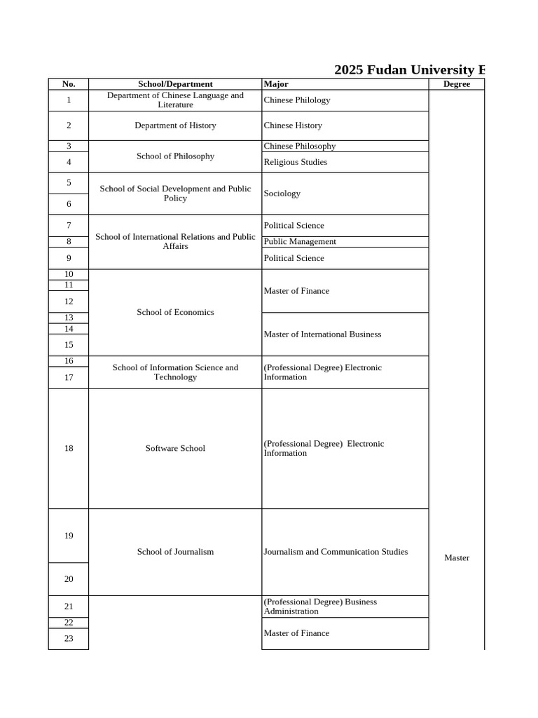 2025 Fudan University English-Taught Postgraduate Programs | PDF ...
