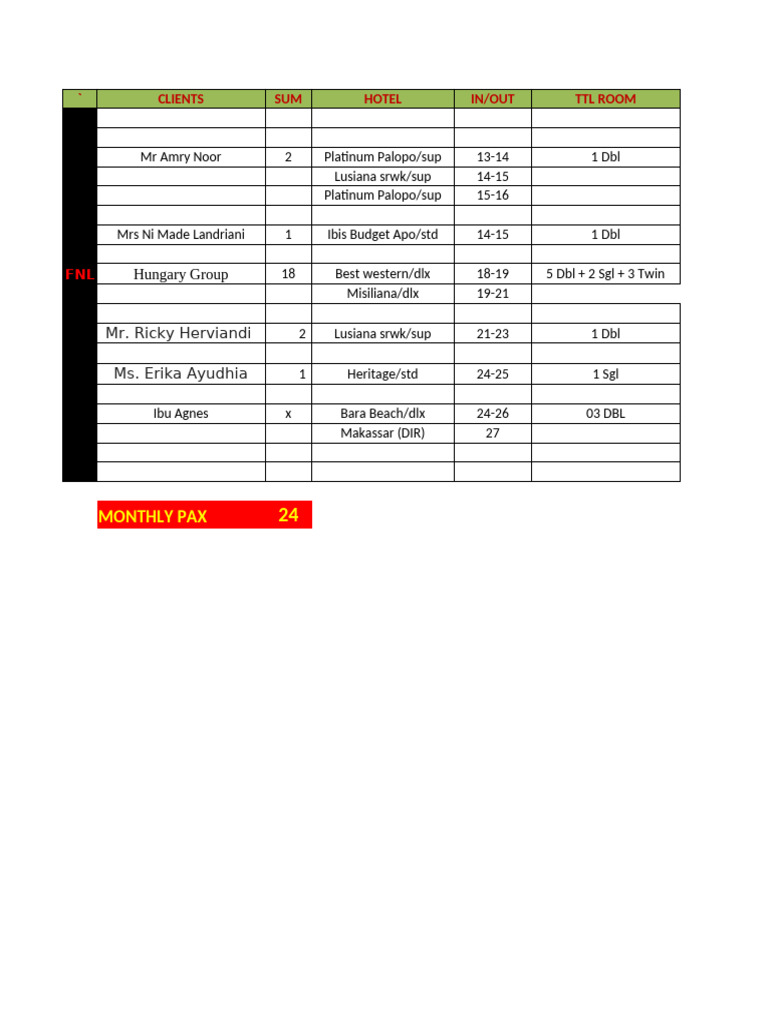 Data Wisata Ut Penelitian Time Table 2020 | PDF | Hotel | Hospitality ...