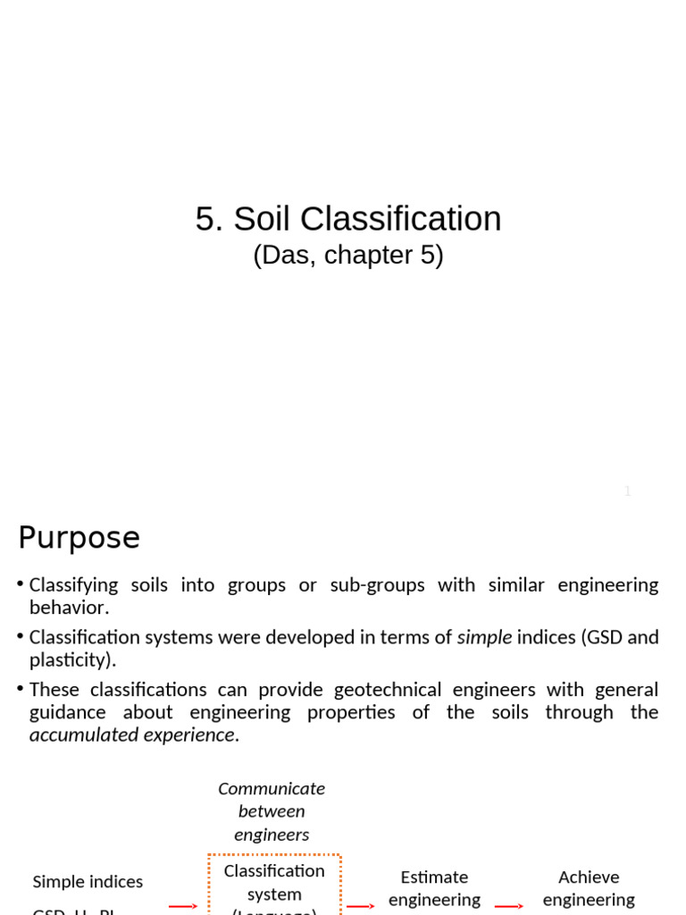 Soil Classification Systems Explained | PDF | Silt | Soil Science