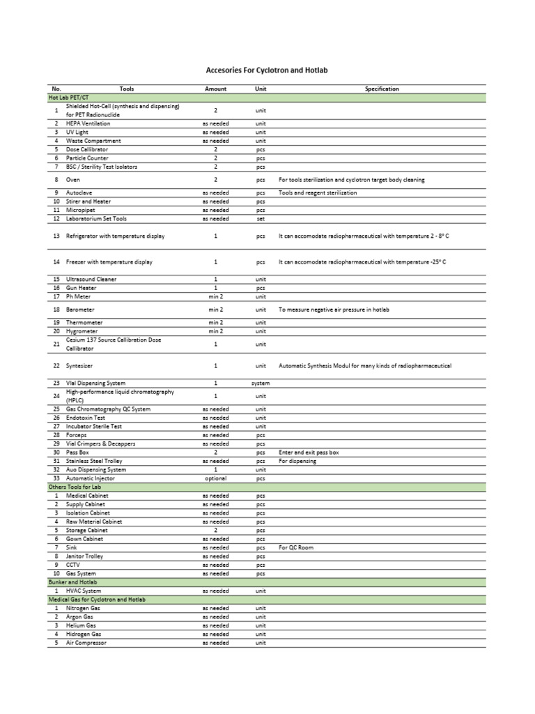 Accs Cyclo and Hotlab | PDF | Sterilization (Microbiology)