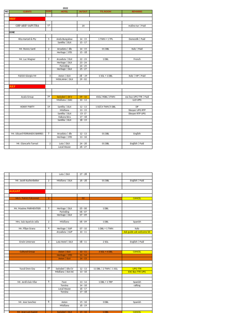 Data Wisata Ut Penelitian Time Table 2022 | PDF