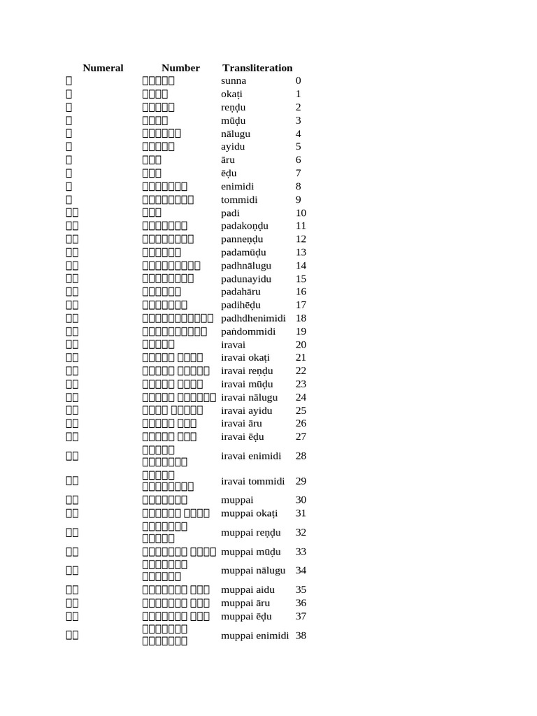 Telugu NUMBERS REFERENCE | PDF