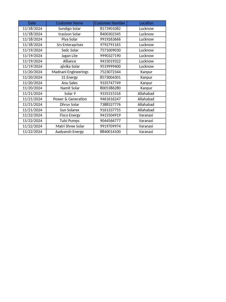 Tour Visit Plan | PDF