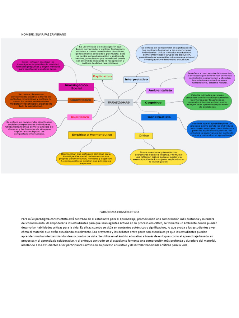 Paradigma Mapa Conceptual | PDF