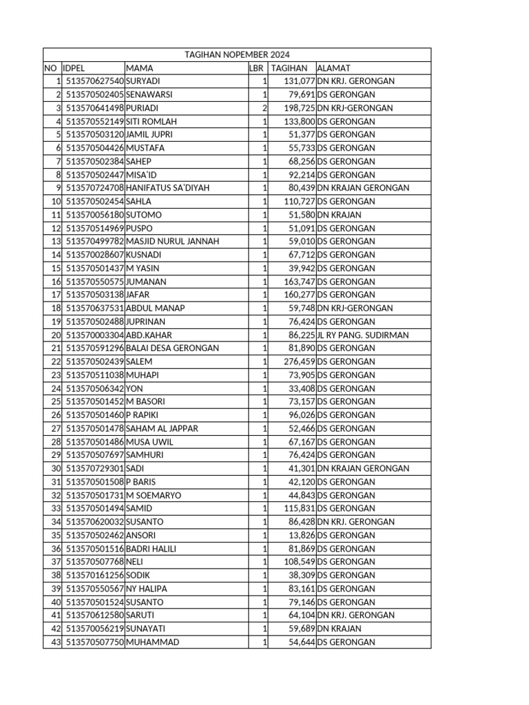 Samad Nop 2024 | PDF