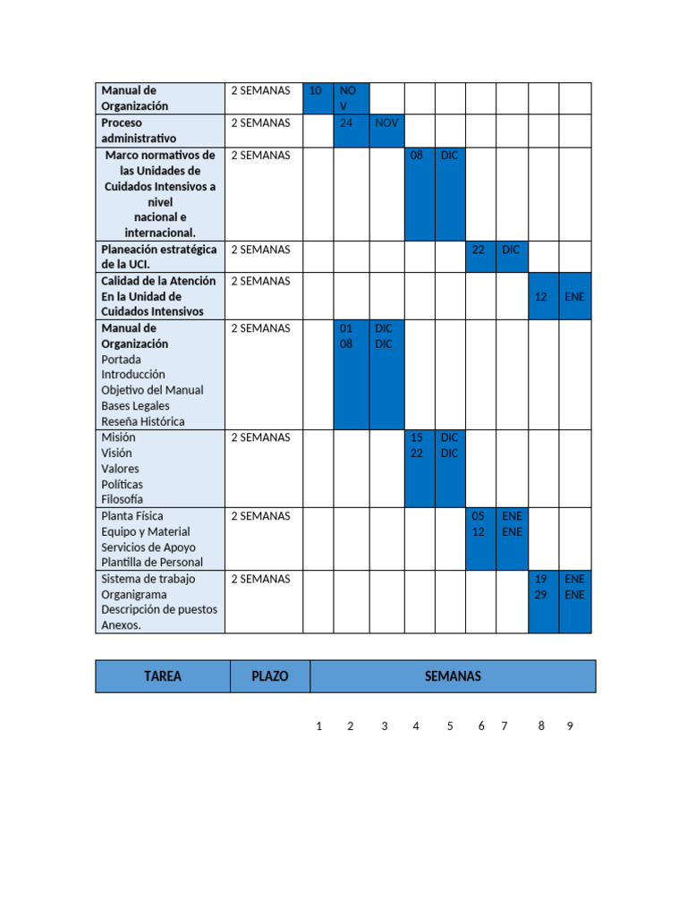 Grafica de Entregas Uci | PDF