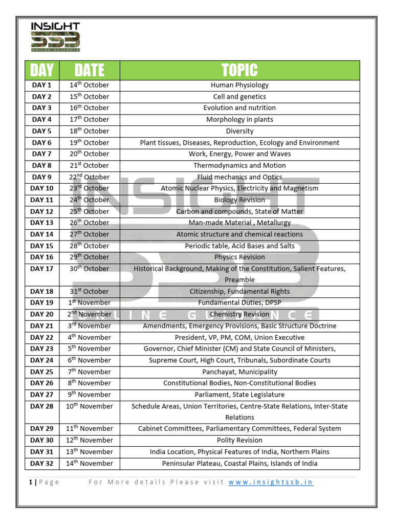 SSC CGL RRB NTPC STUDY TIME TABLE | PDF | Economics | Physics