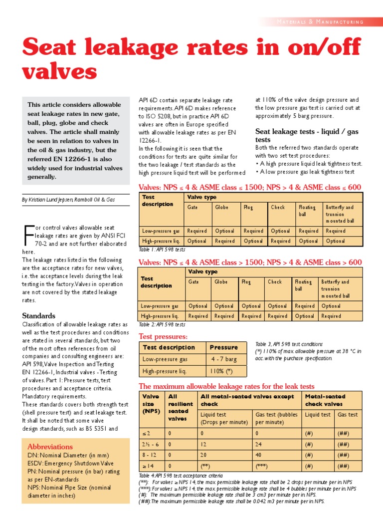 Api-598-En-12266-1 Seat Leak | PDF | Valve | Leak