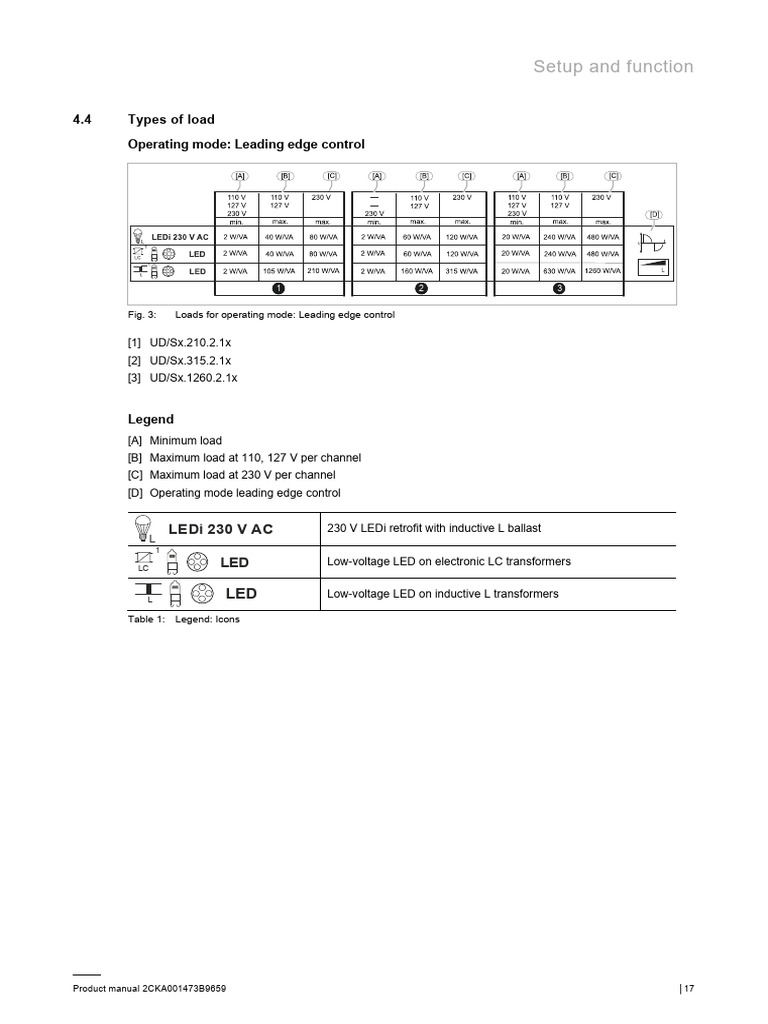 ud-s_data Sheet | PDF | Transformer | Electrical Resistance And Conductance