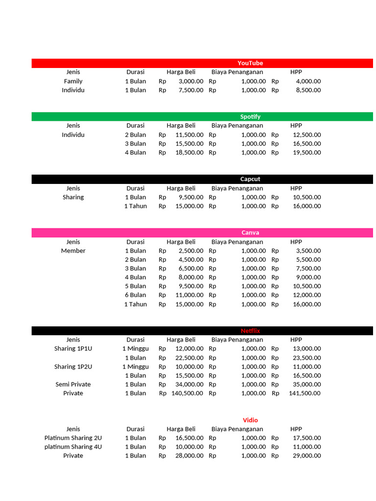 Prohub Pricing | PDF