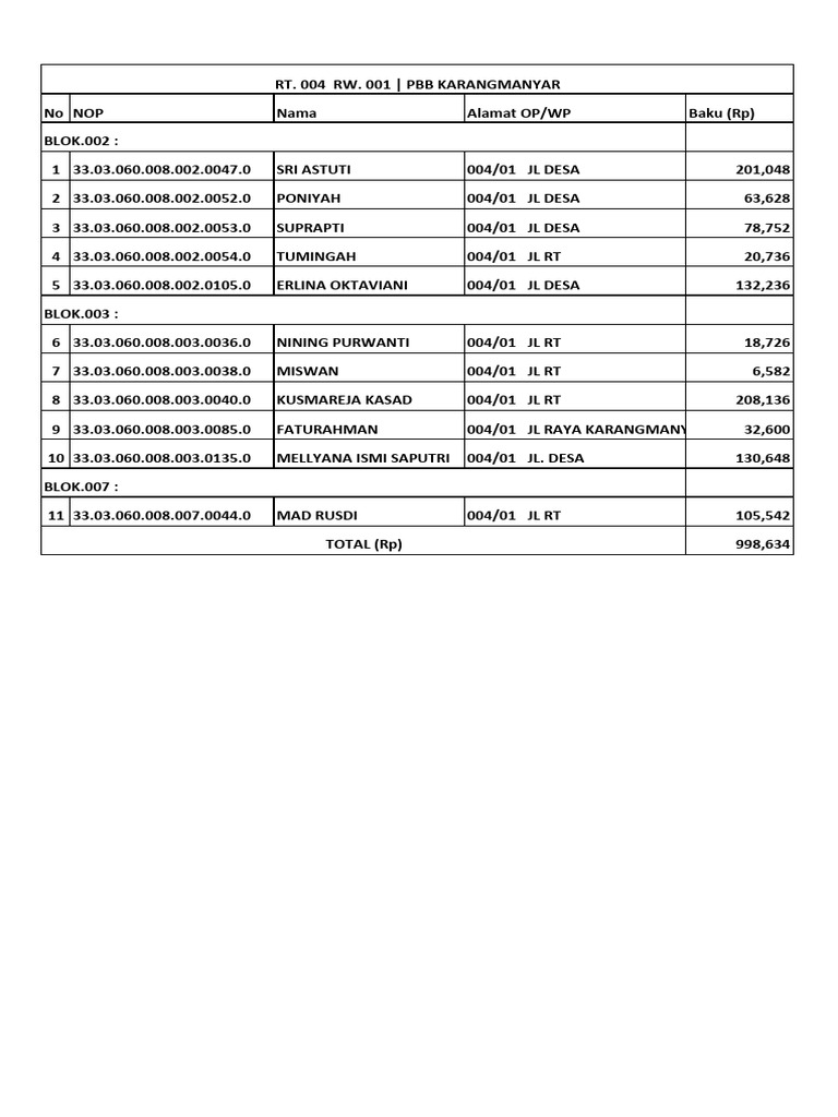 update PBB RT.04 RW.01 per 19 Sept 2024 | PDF