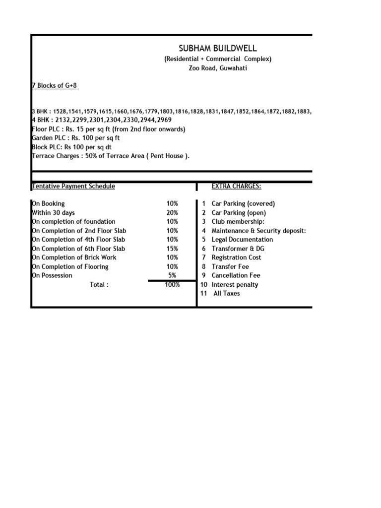 Project at a Glance | PDF | Payments