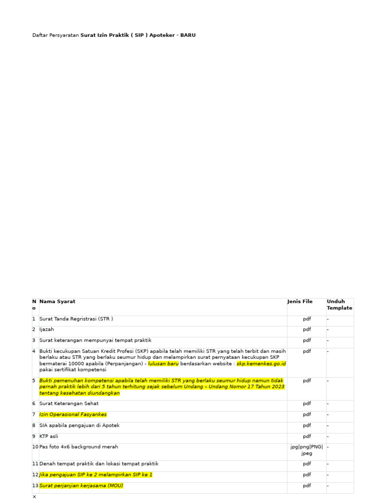 Daftar Syarat SIP Apoteker Baru Akun Joss | PDF