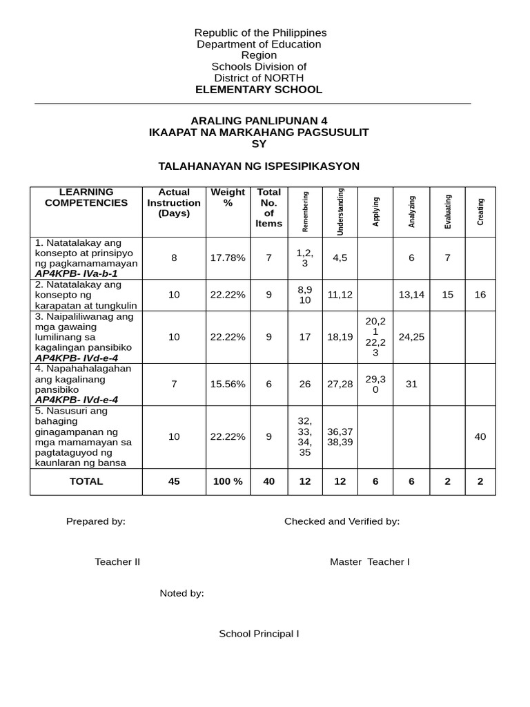 Periodical Test Q4 Aralpan4 Melc Based | PDF