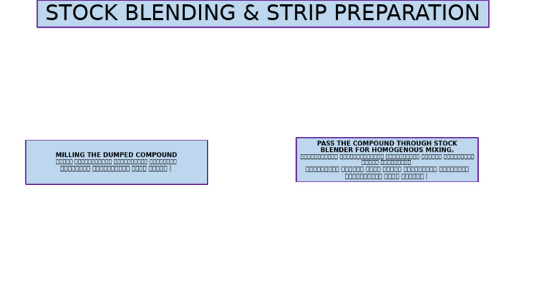 Stock Blending & Strip Preparation | PDF