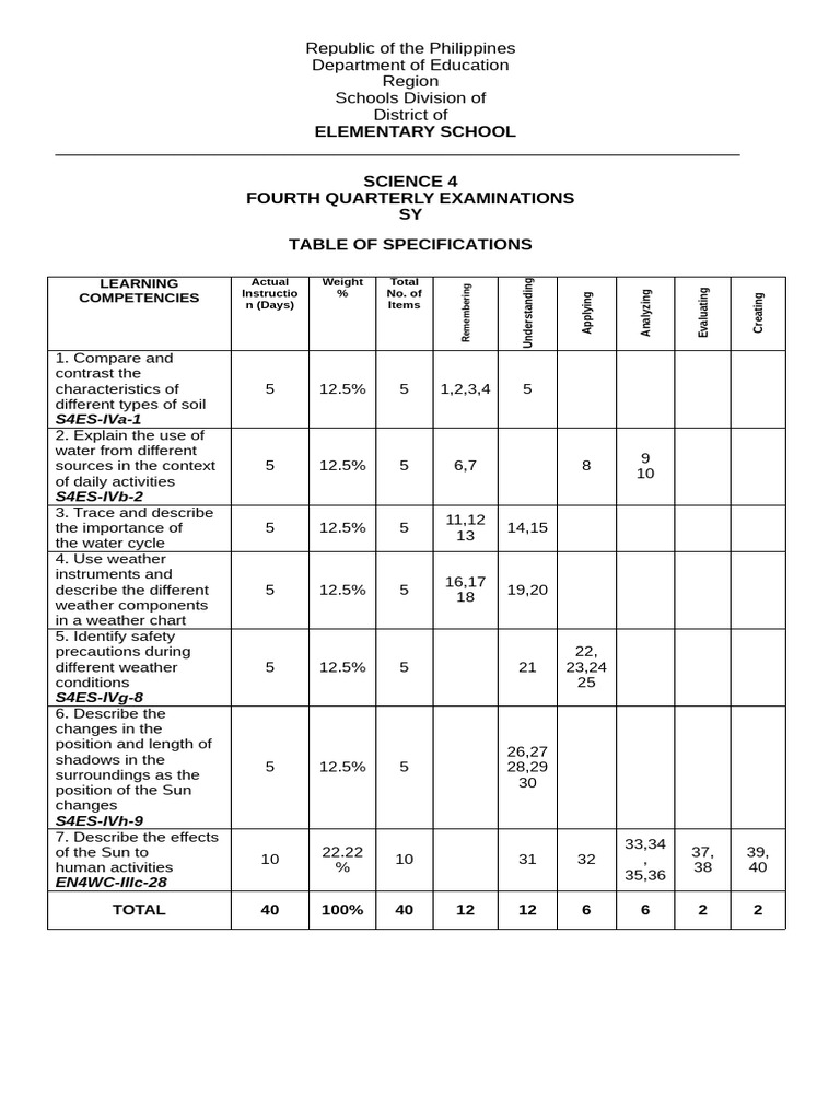 Periodical Test Q4 Science4 Melc Based | PDF | Water | Soil