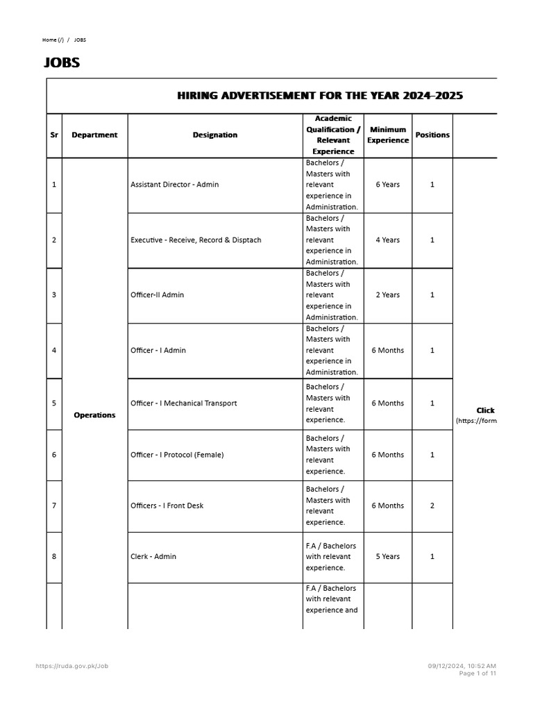 JOBS Ravi Urban Development Authority | PDF
