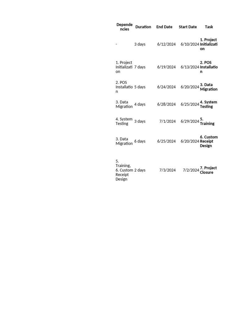 Delivery Check Points | PDF