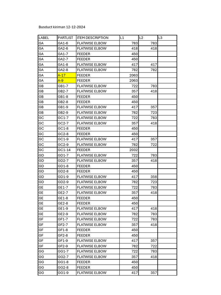 Busduct Shipment 12-Dec-24 - GTN 02 DC LT 2 - Pt. Pawa Engineering | PDF