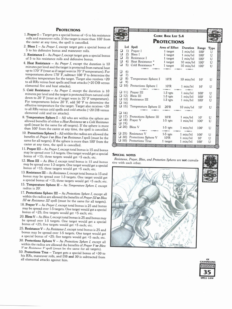 Rolemaster Protections | PDF