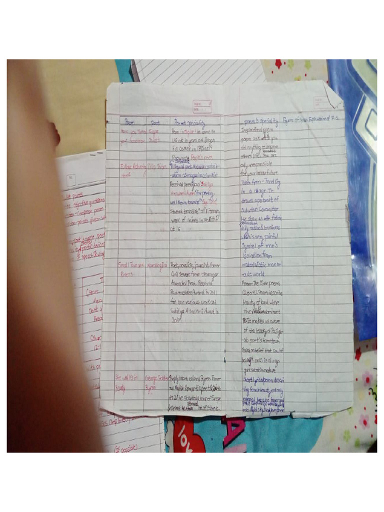 Format of Writing Skill | PDF