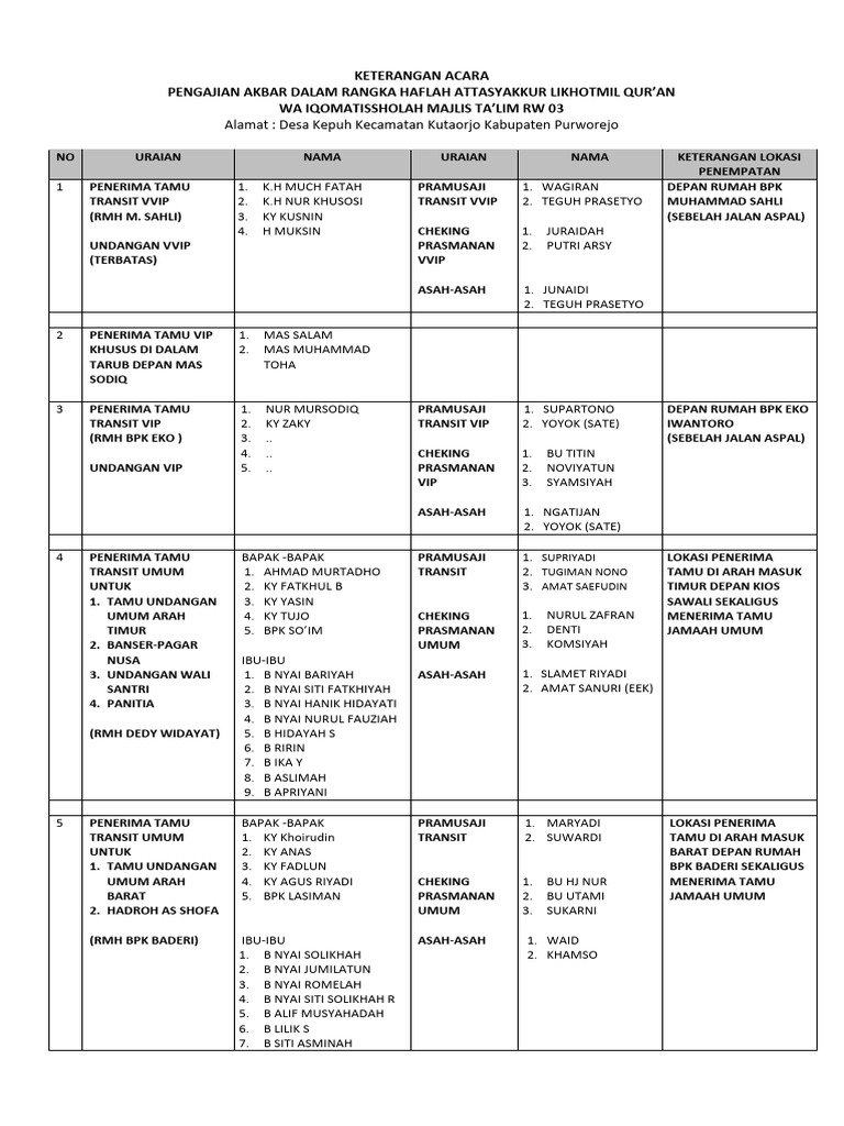 Keterangan Acara | PDF