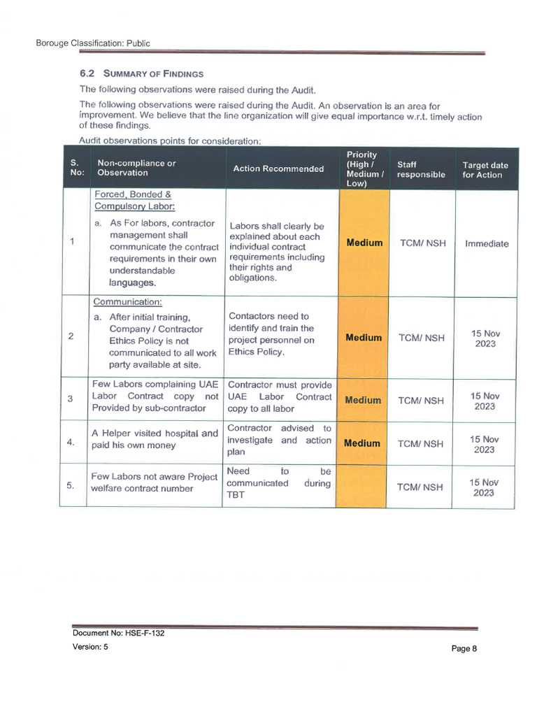 HSE Internal Compliance Audit Report-Worker Protection Standard ...