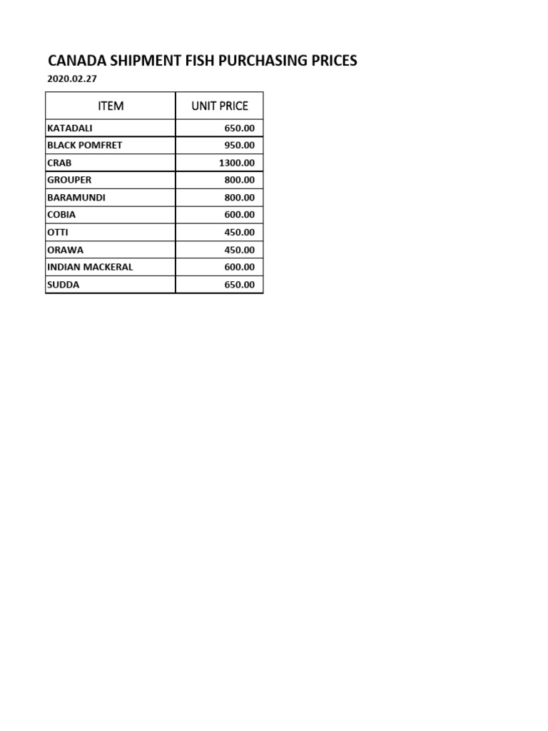 Canada Fish Purchasing Prices 2020 | PDF