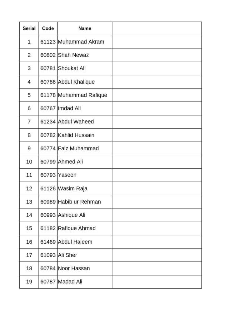 List of Names and Codes | PDF