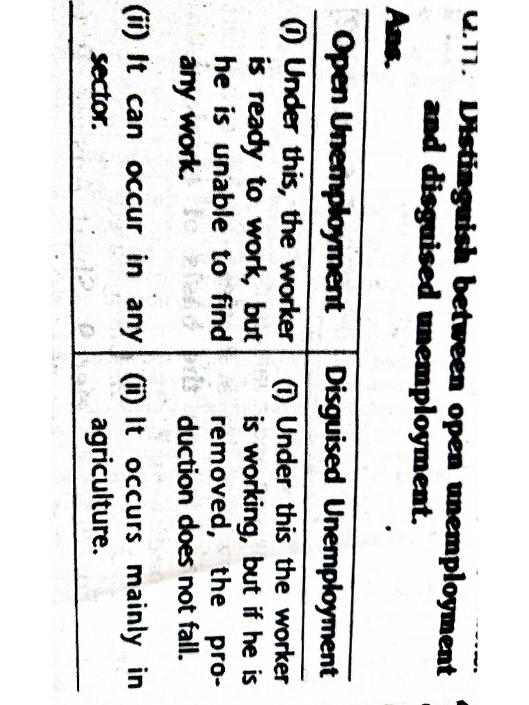 Open and Disguised Unemployment | PDF